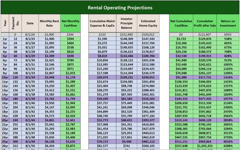 Real Estate Exit Strategy Analyzer – Dallas REIG