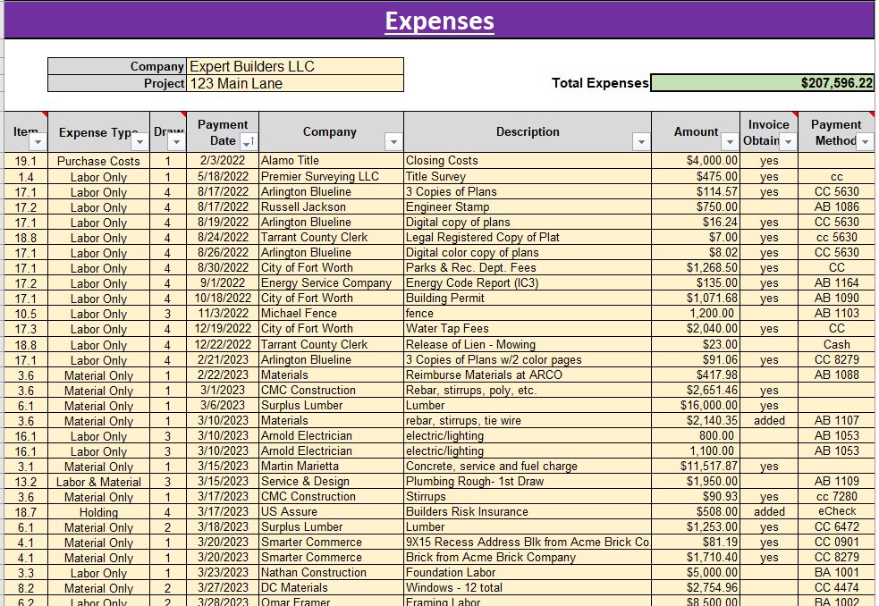 New Construction Estimator and Cost Tracker – Dallas REIG
