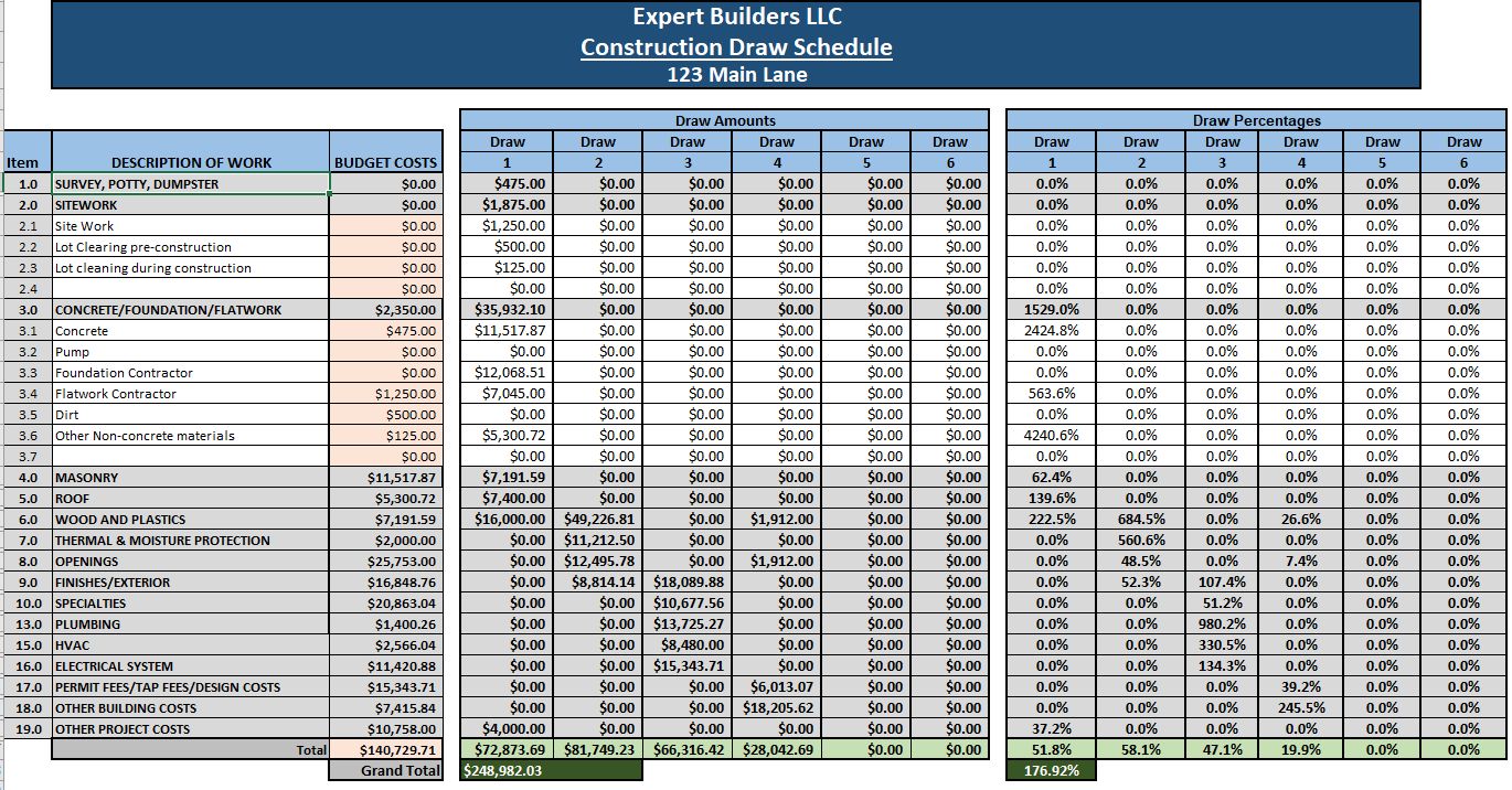 New Construction Estimator and Cost Tracker – Dallas REIG