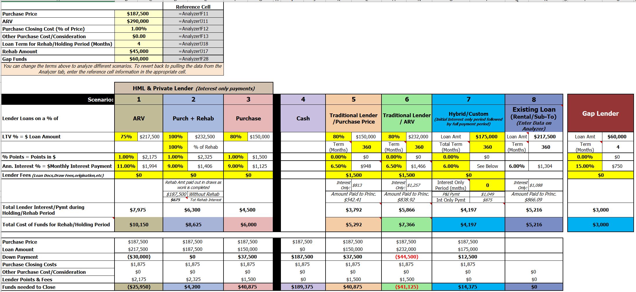 Real Estate Exit Strategy Analyzer – Dallas REIG