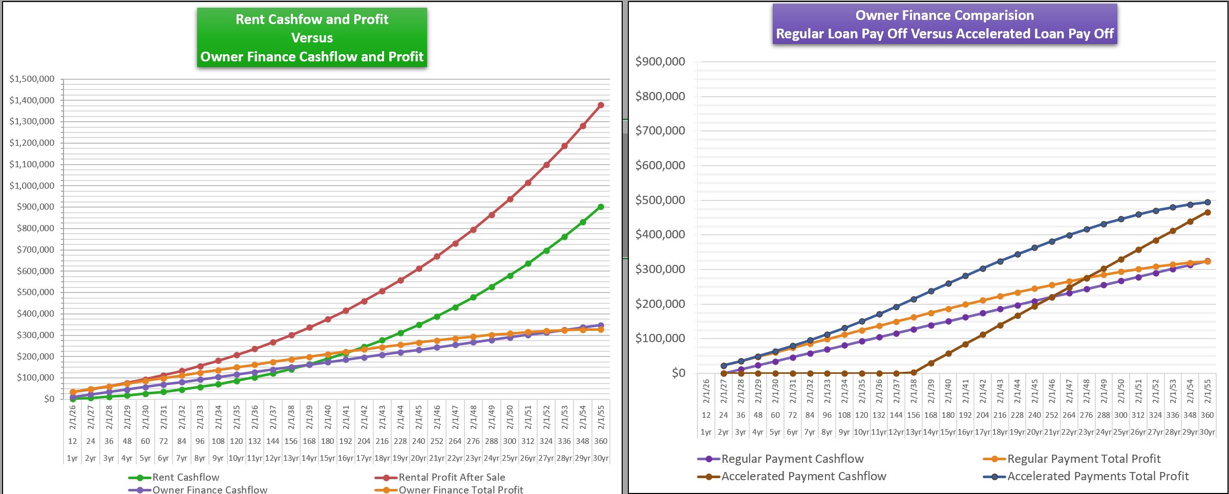 Real Estate Exit Strategy Analyzer – Dallas REIG