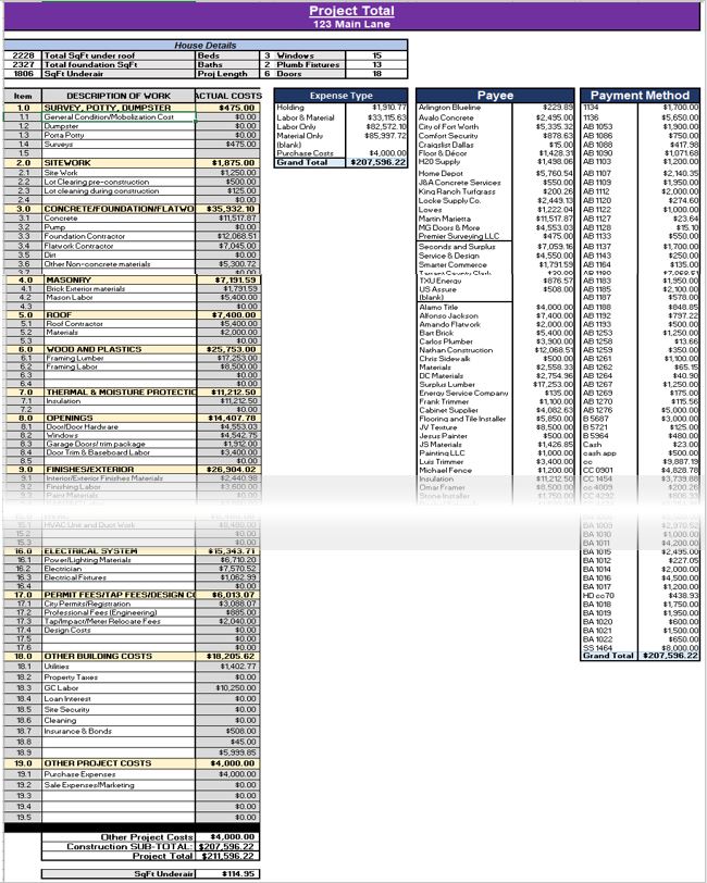 Rehab Estimator and Cost Tracker – Dallas REIG