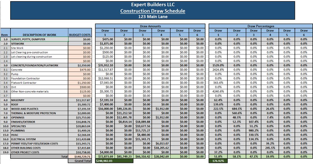 Rehab Estimator and Cost Tracker – Dallas REIG