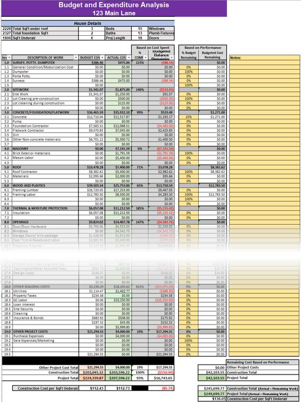 Rehab Estimator and Cost Tracker – Dallas REIG