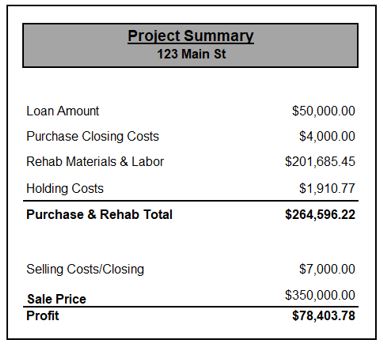 Rehab Estimator and Cost Tracker – Dallas REIG